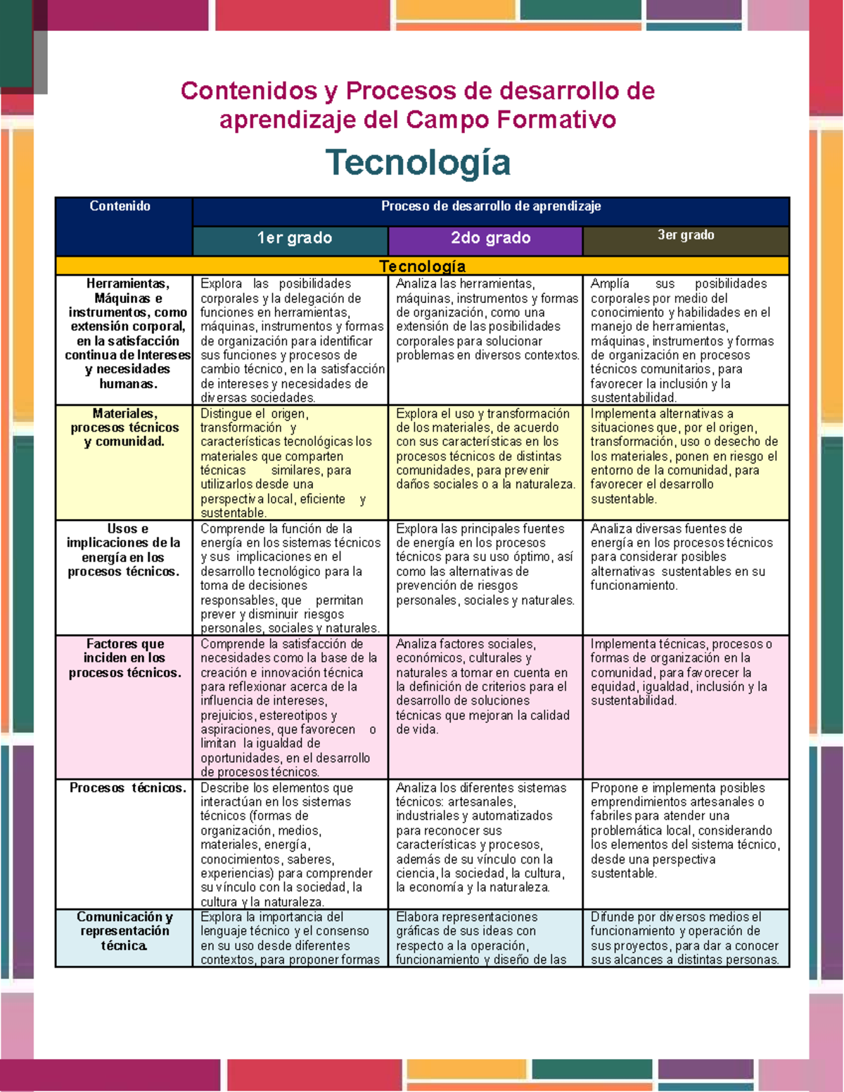 Tecnolog as 1 , 2 y 3 - Contenidos y PDA - Contenidos y Procesos de desarrollo de aprendizaje ...