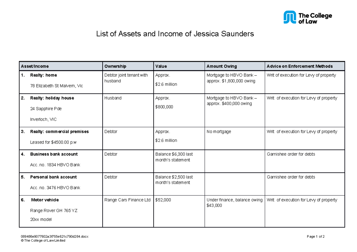 3.1 List of Assets - List of Assets and Income of Jessica Saunders ...