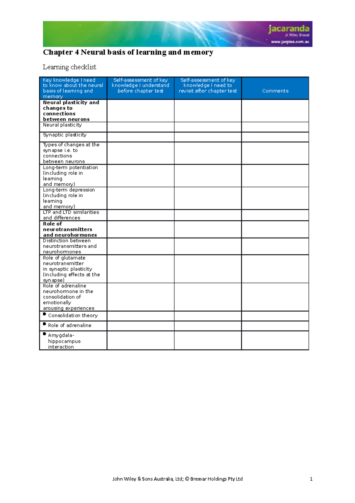 CH4 - KUHSBHQJBXSA - Chapter 4 Neural basis of learning and memory Learning checklist Key ...
