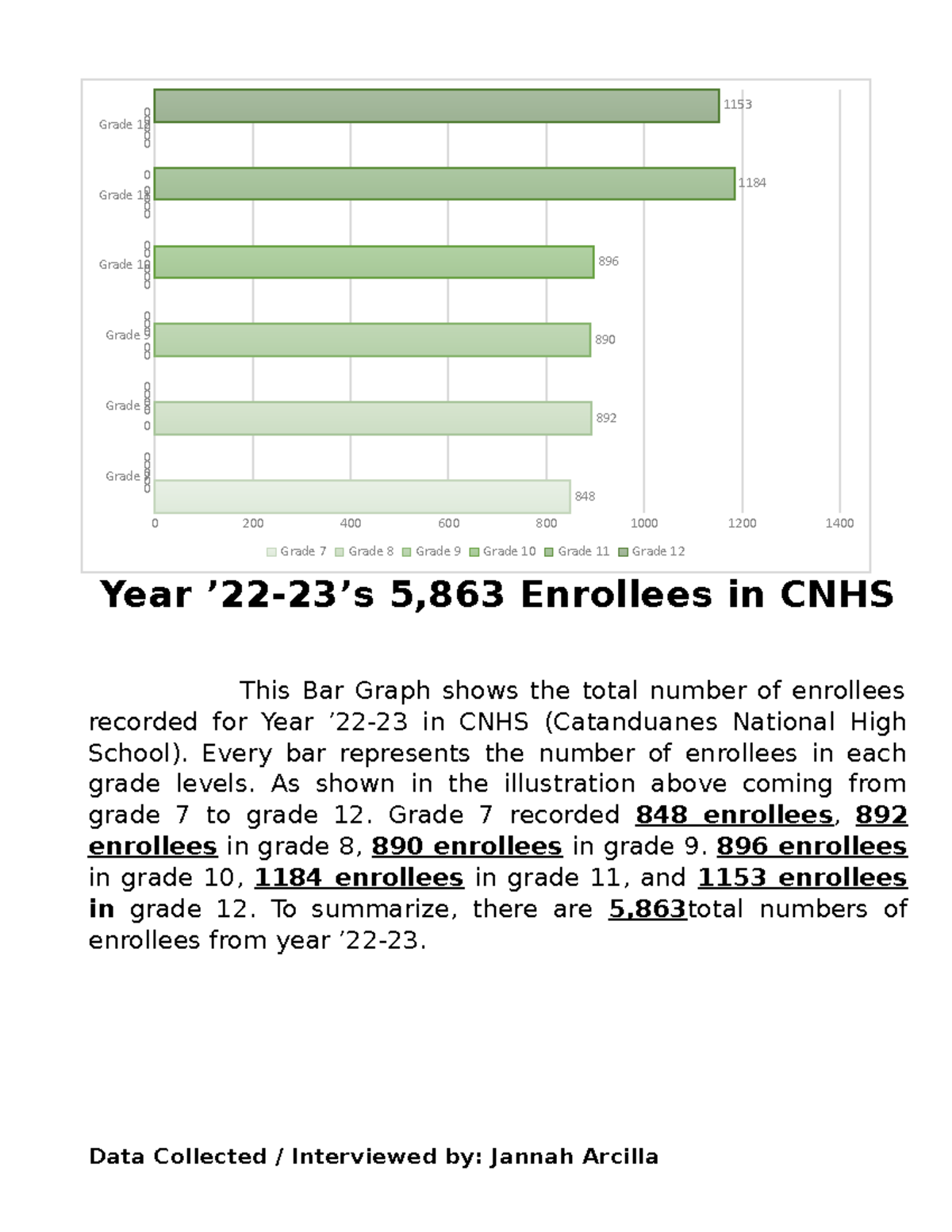 Bar Graph - hai emdh qlie preu ldfnsqli eiwem - recorded for Year ’22 ...