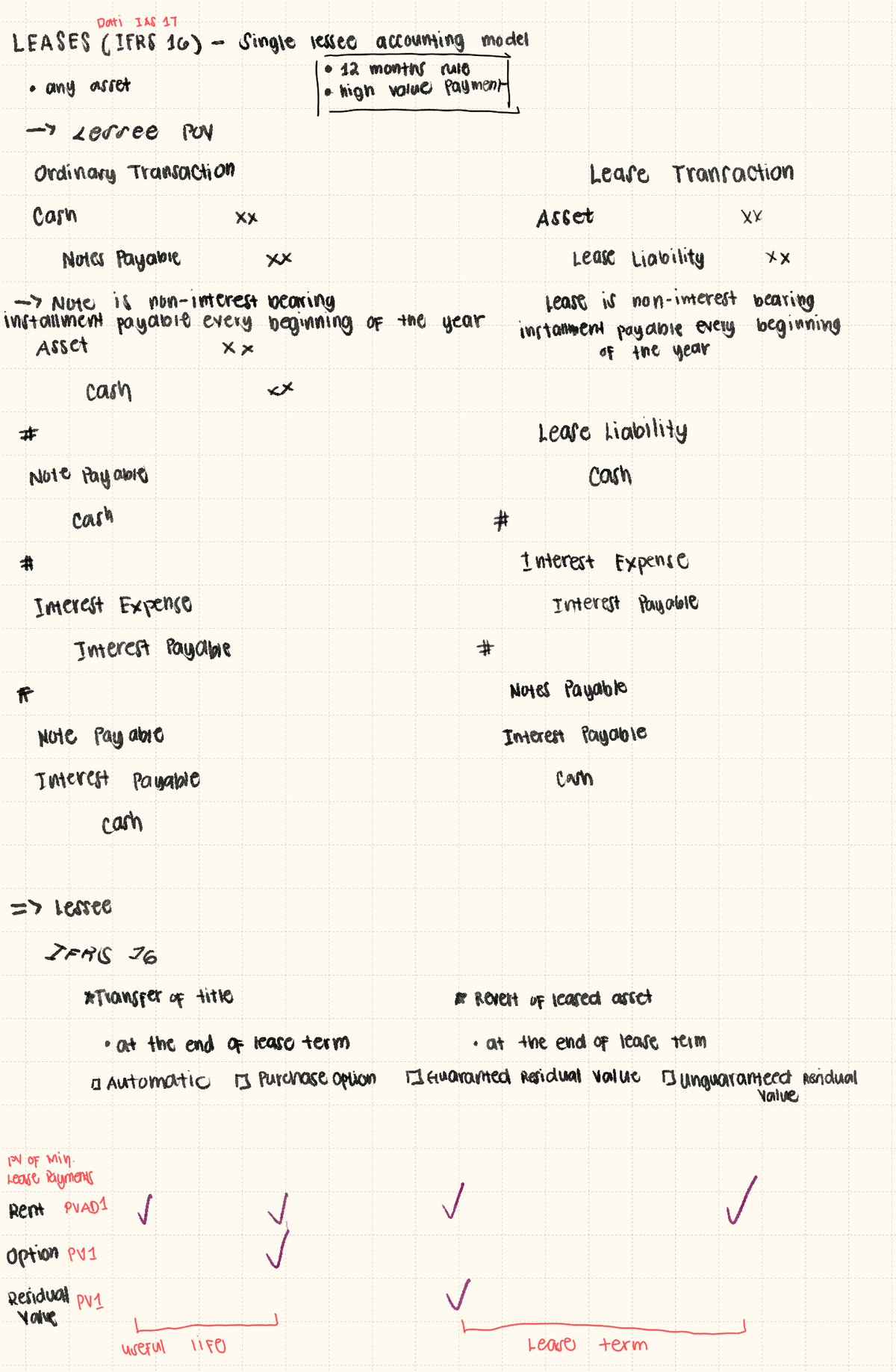 Chapter 21 - Leases - Accounting - Studocu