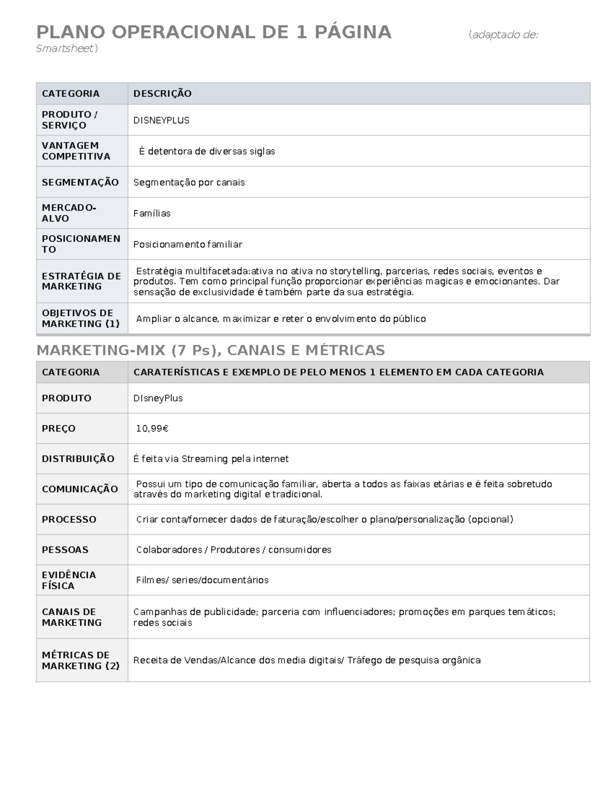 Plano Operacional Disney Plus - PLANO OPERACIONAL DE 1 PÁGINA (adaptado ...