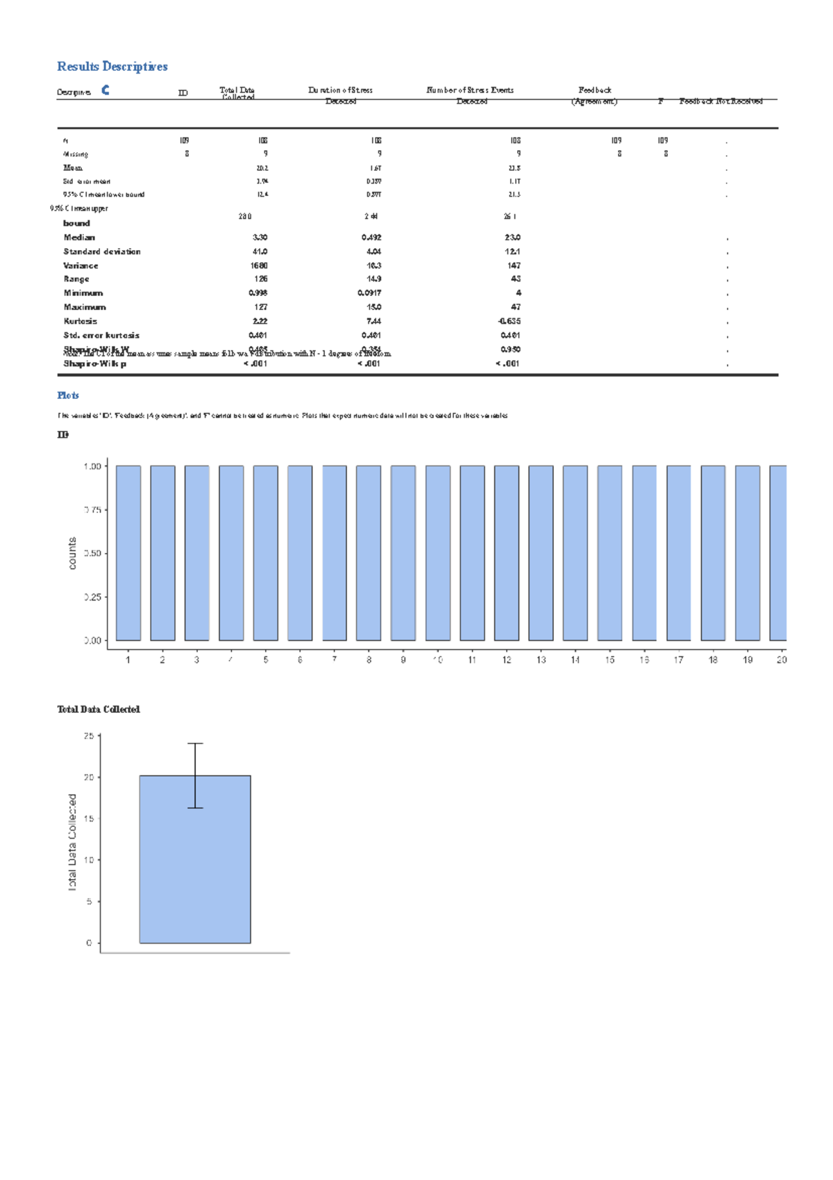 Nursing SPSS Report - Results Descriptives Descriptives ID Total ...