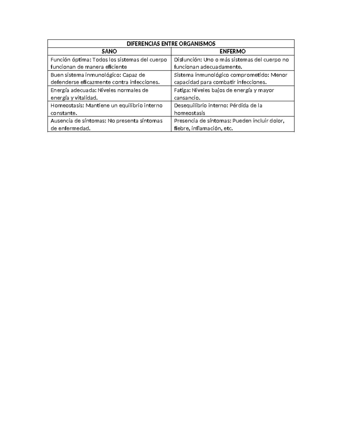 Diferencias Entre Organismos SANO Y Enfermo - DIFERENCIAS ENTRE ...
