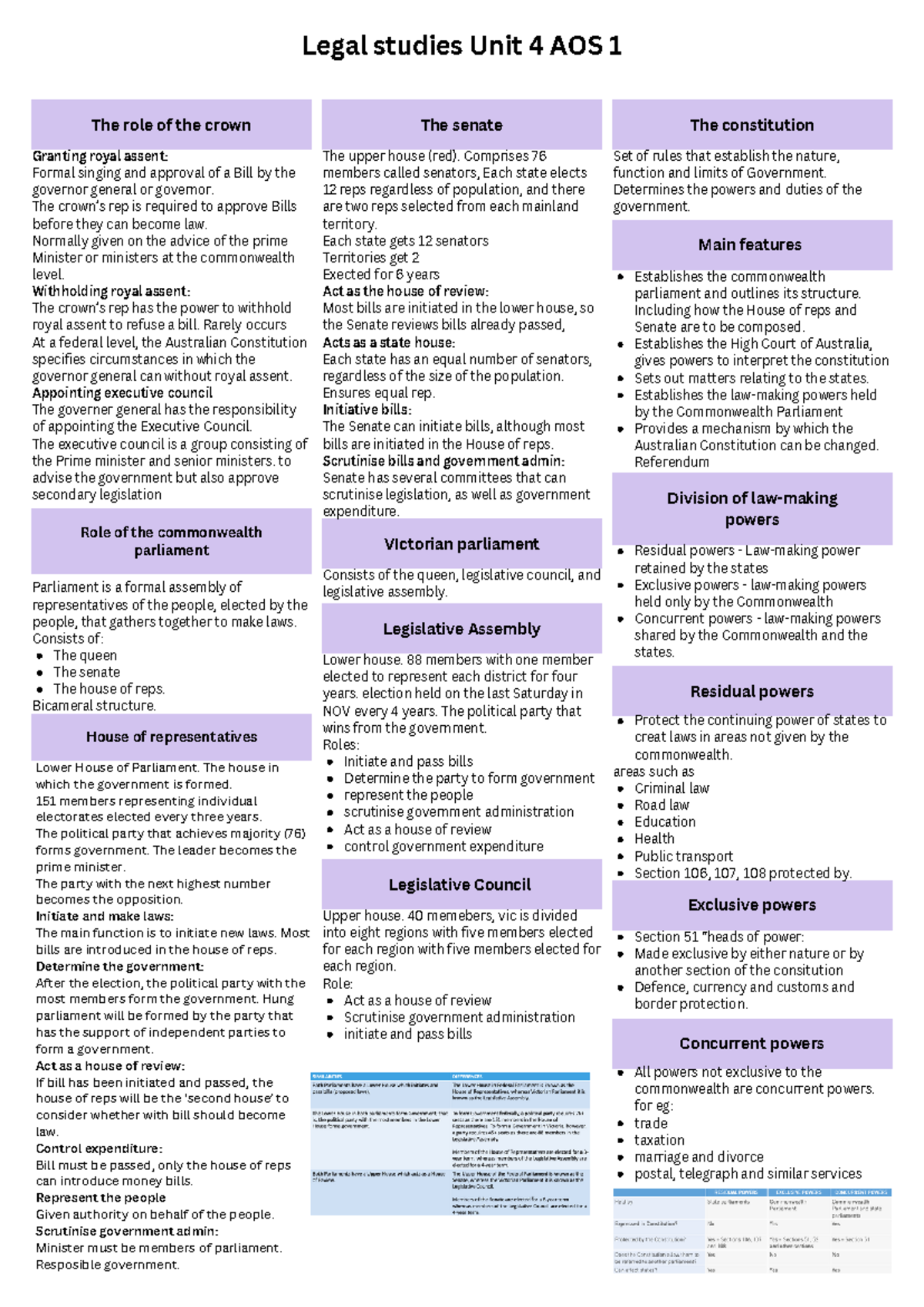Legal studies Unit 4 AOS 1 - The role of the crown Role of the ...