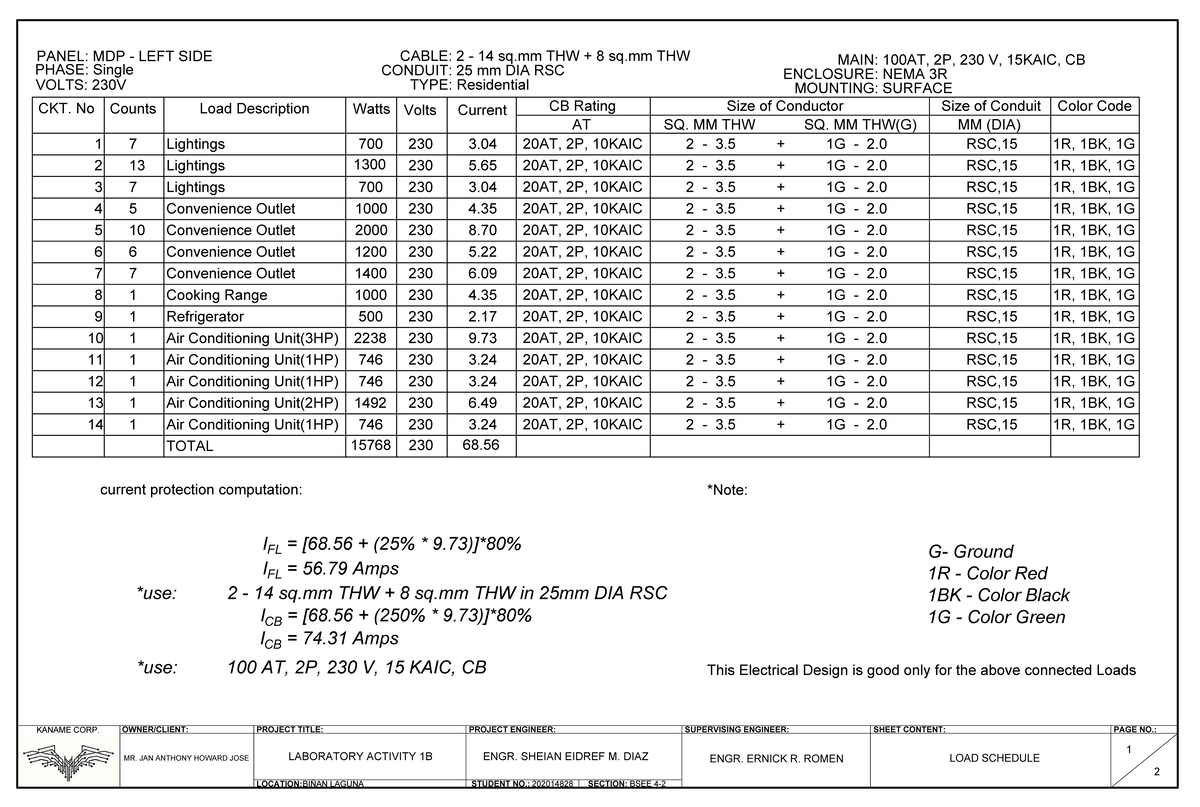 Load Schedule - PANEL: MDP - LEFT SIDE PHASE: Single VOLTS: 230V CABLE ...