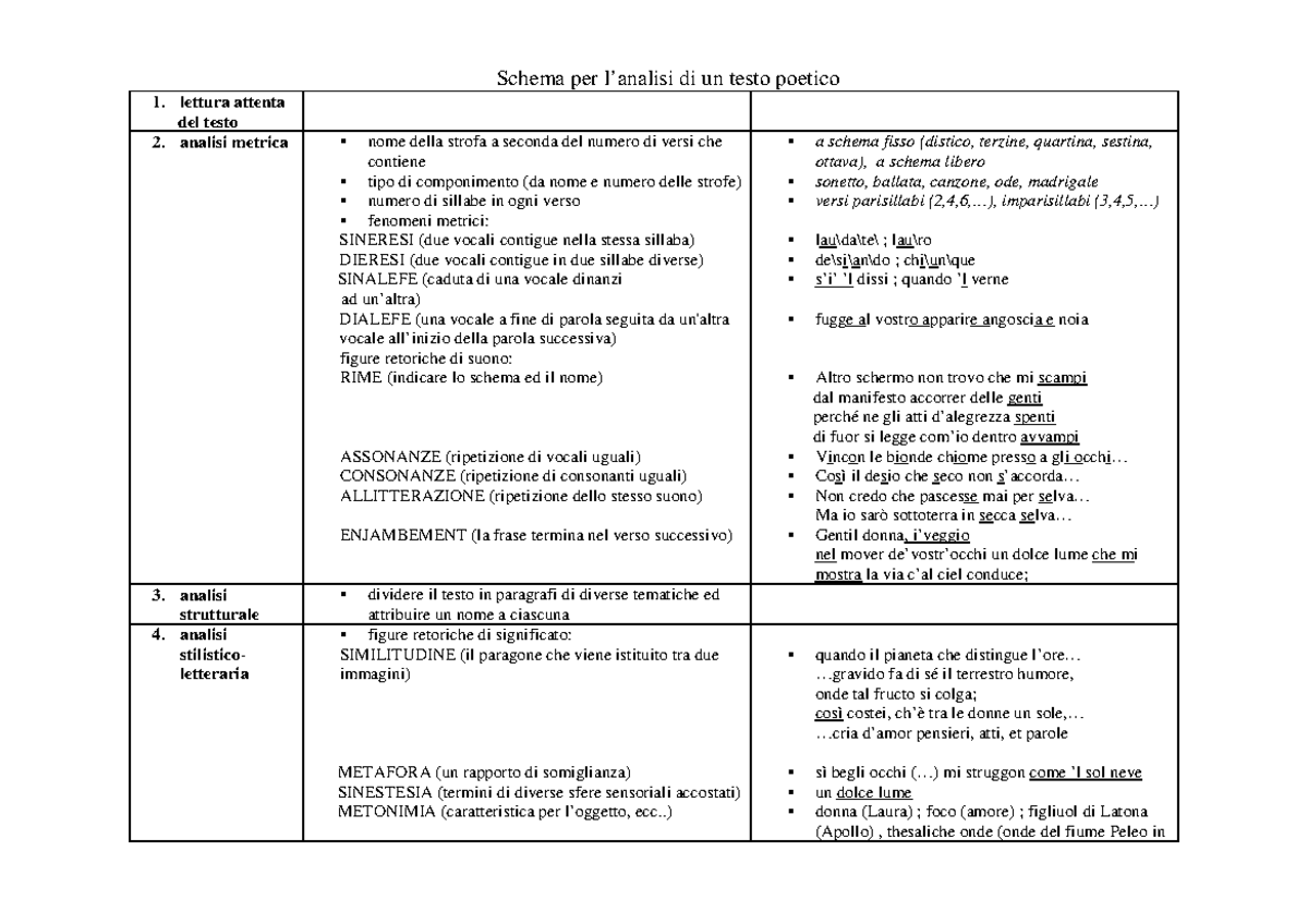 Scheda per l'analisi di un testo poetico - Schema per l’analisi di un ...