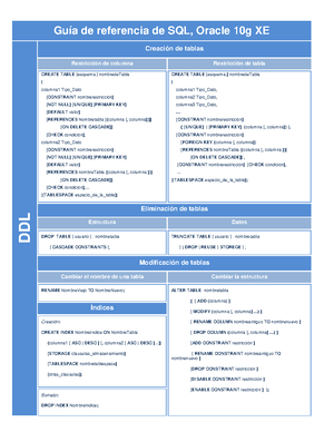Ejercicios Resueltos DE PL-SQL - EJERCICIOS RESUELTOS DE PL-SQL DECLARE...BEGIN.. a) Ejemplos de ...