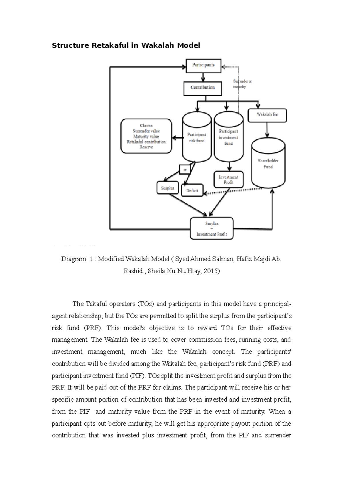 Final Takaful CASE Study - Structure Retakaful in Wakalah Model Diagram ...