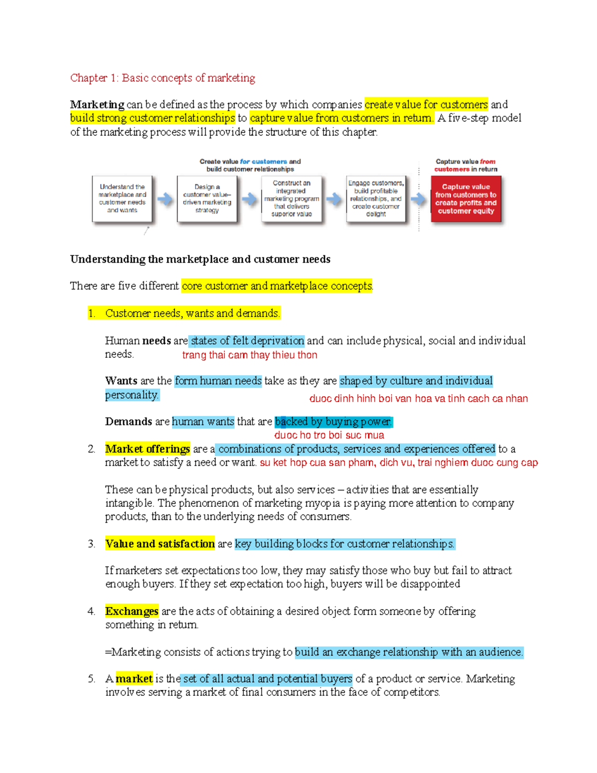 Marketing summary 2022 - Chapter 1: Basic concepts of marketing ...