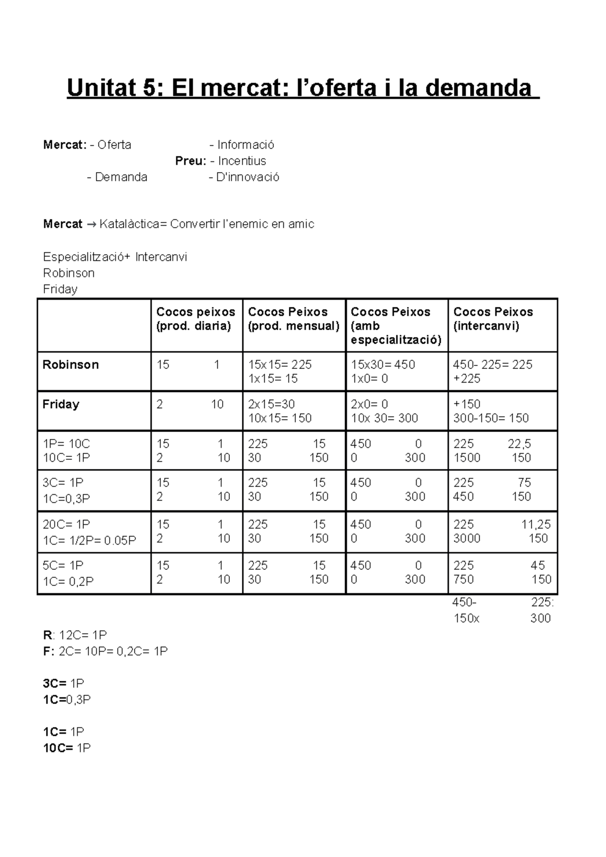 Unitat 5 El mercat l’oferta i la demanda - Unitat 5: El mercat: l’oferta i la demanda Mercat ...