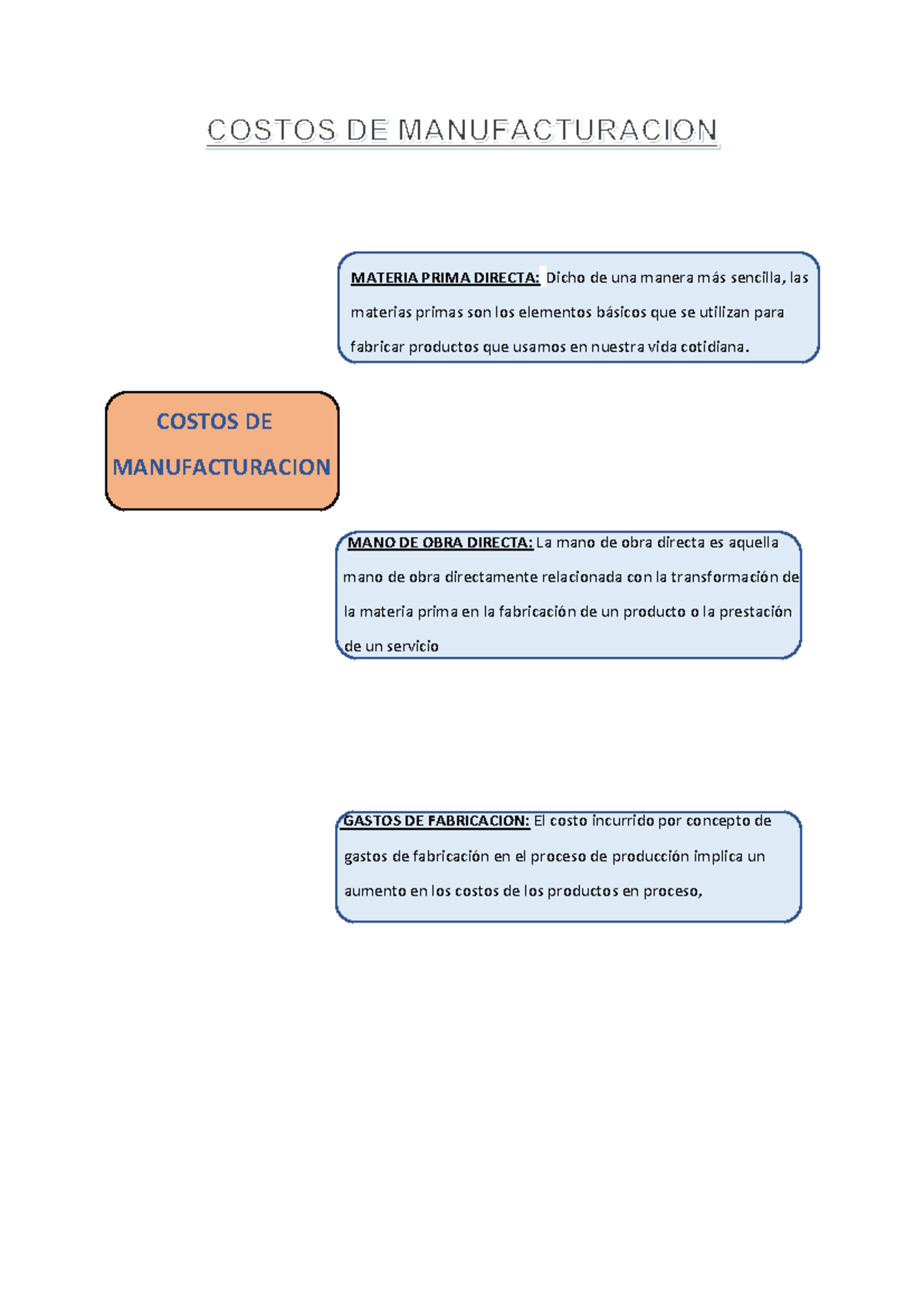 Cuadro sinoptico - bbjjhjhj - MATERIA PRIMA DIRECTA: Dicho de una ...