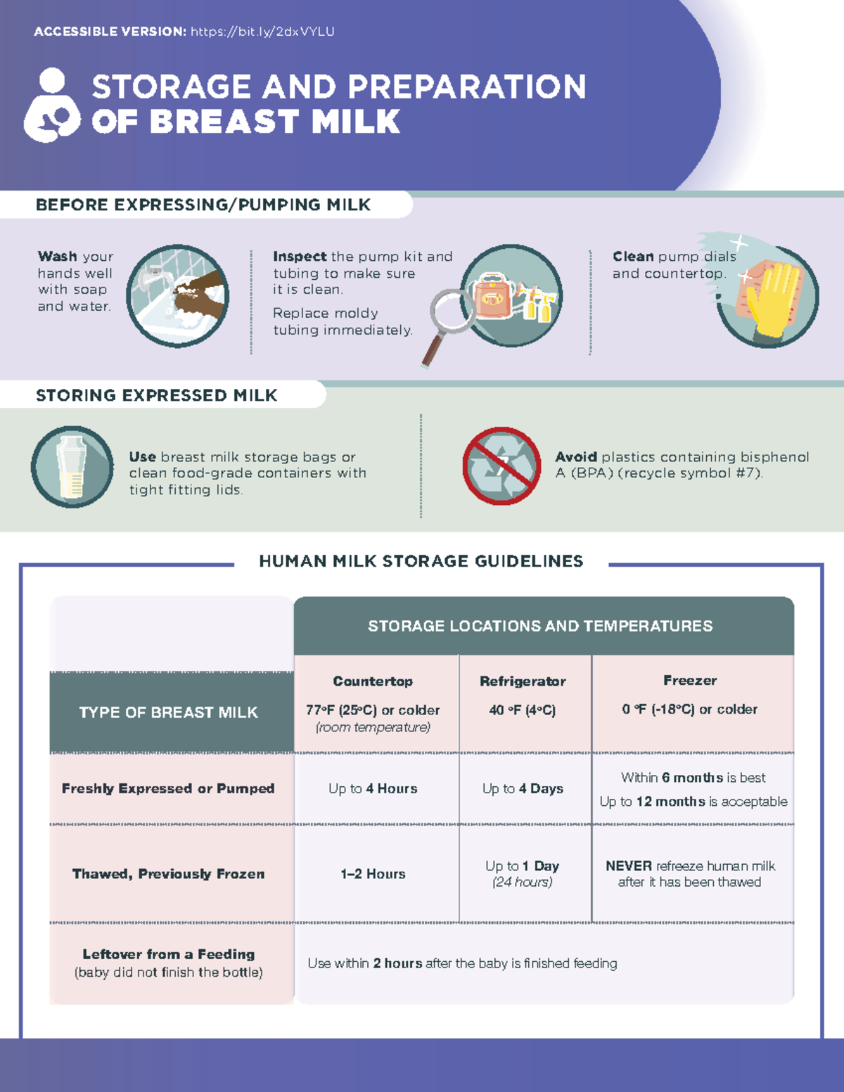 Preparation-of-breast-milk Help djd djdjdie jskksk - Wash your hands ...