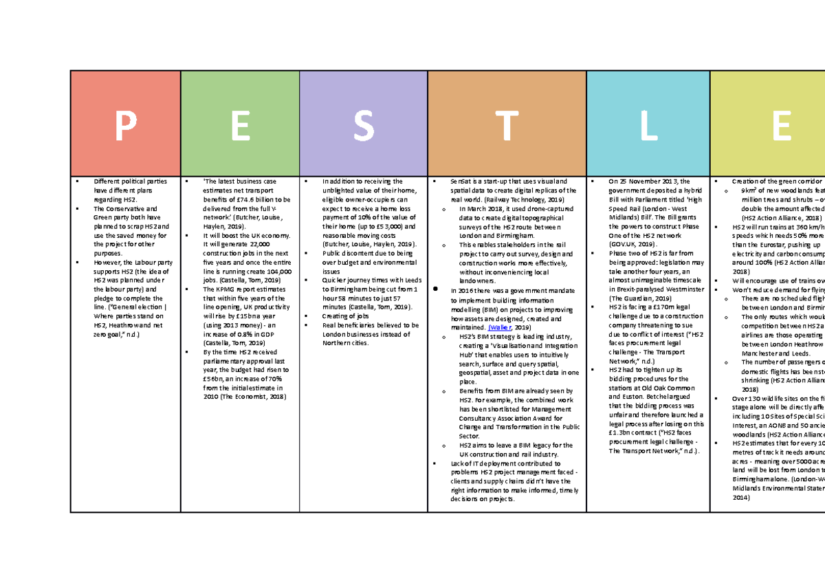 Pestle - HS2 Groupwork - P E S T L E Different political parties have ...