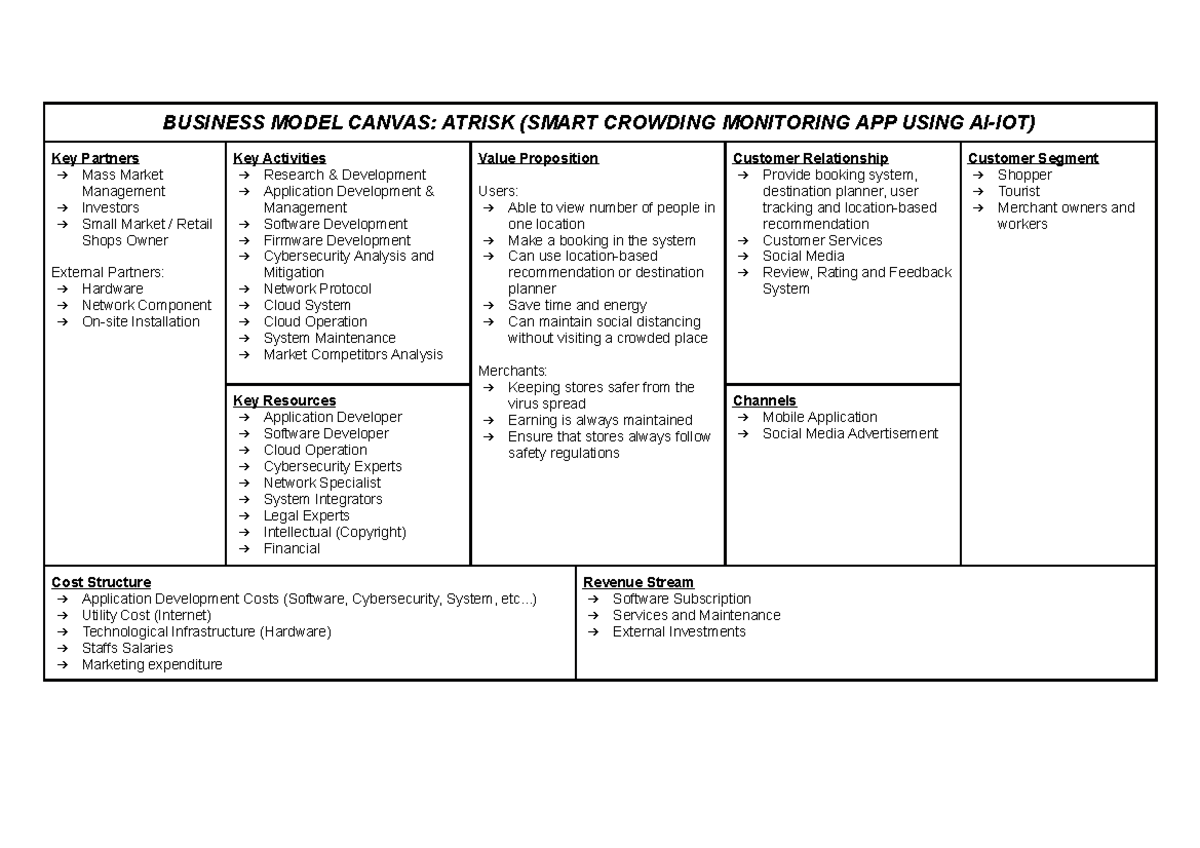 Business Model Canvas Atrisk - BUSINESS MODEL CANVAS: ATRISK (SMART ...
