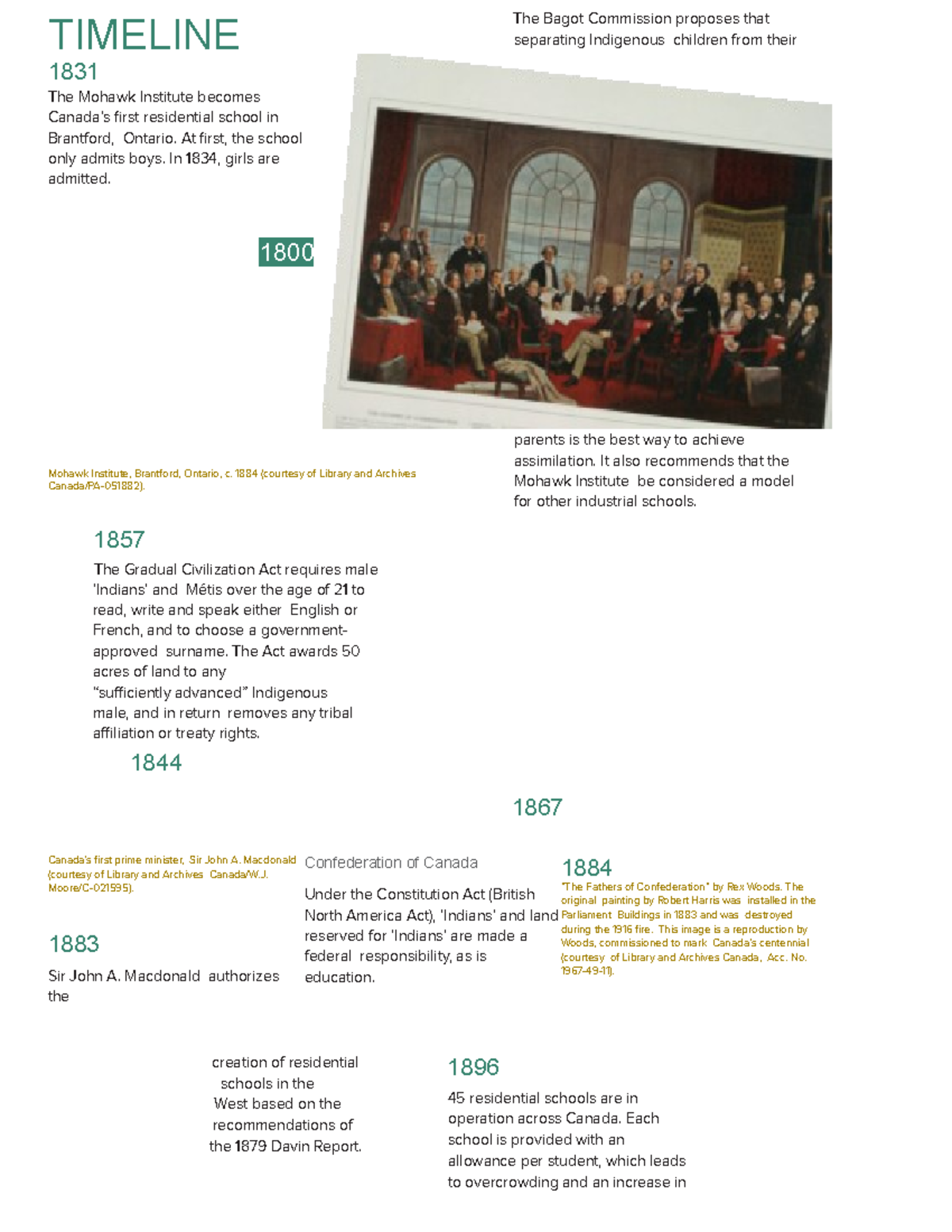 3.2 Timeline of Residential Schools in Canada - TIMELINE 1831 ...