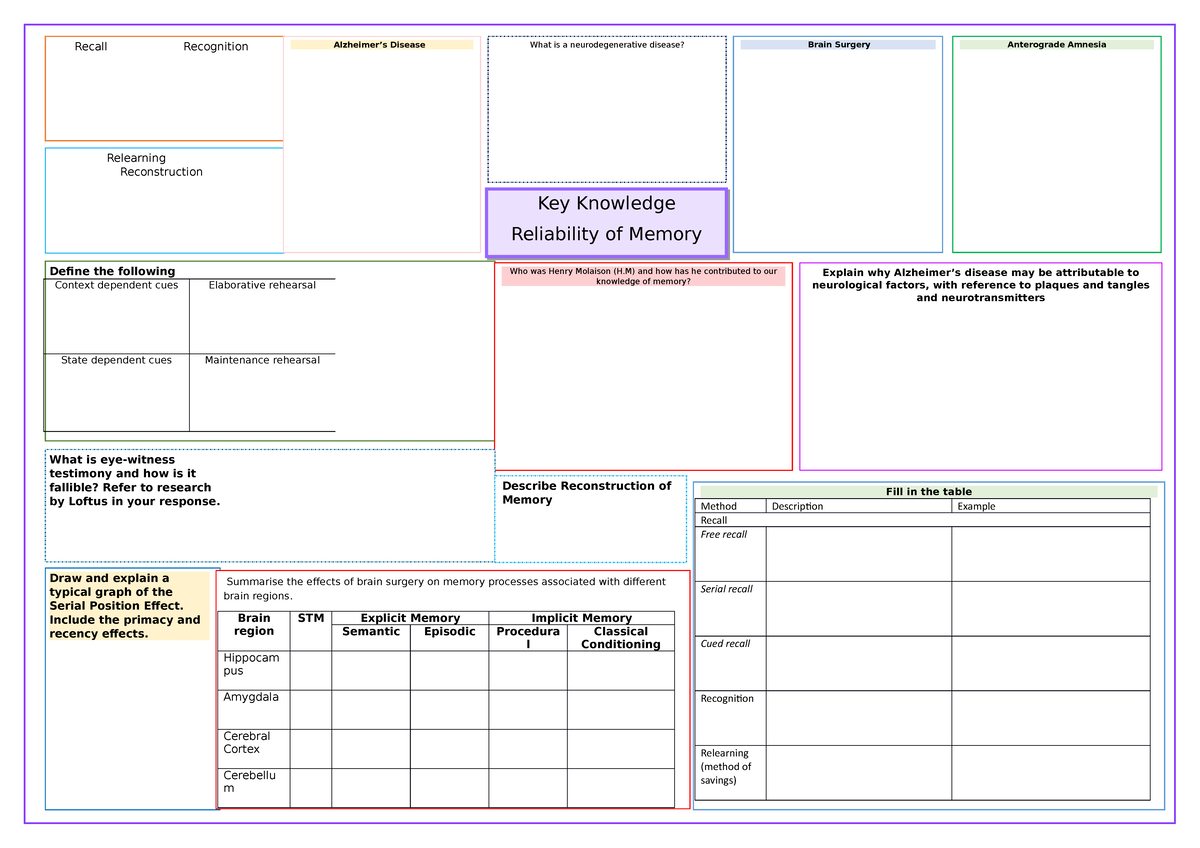 Poster - Reliability of Memory - Summarise the effects of brain surgery ...