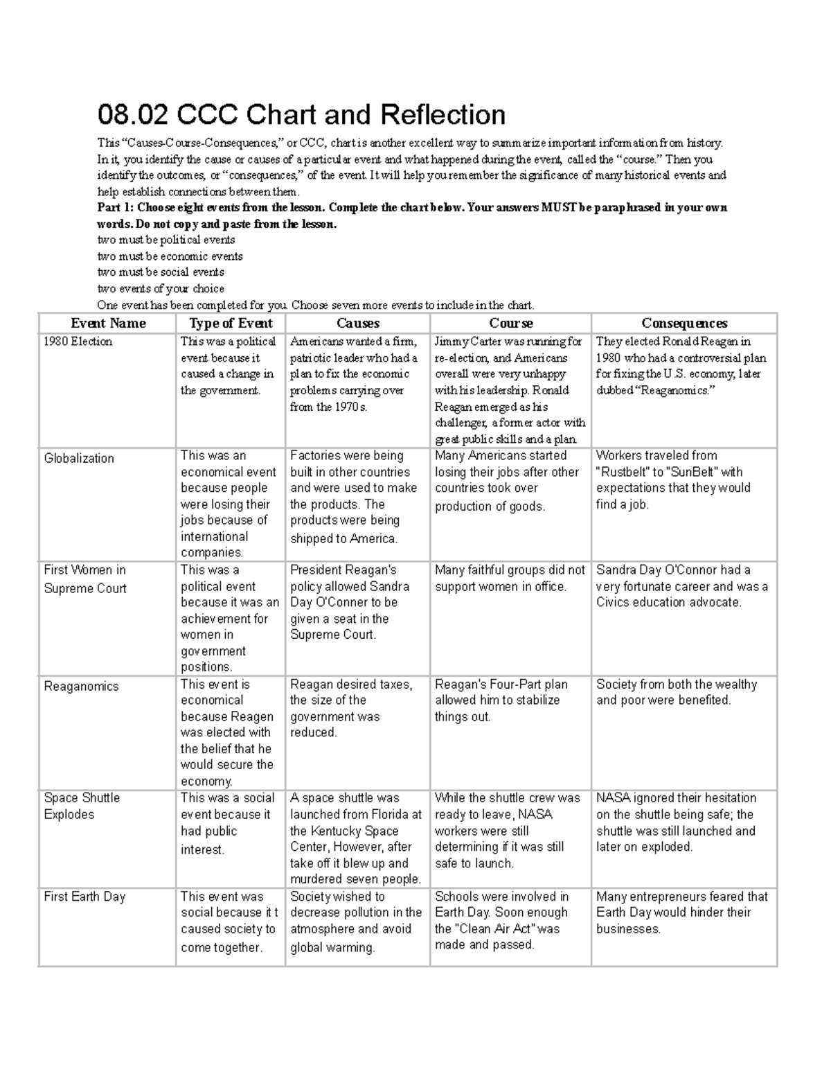 “Causes-Course-Consequence (CCC) Chart and Reflection - 08 CCC Chart ...