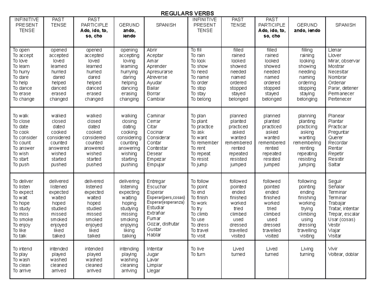 Regulverb - ingles - REGULARS VERBS INFINITIVE PRESENT TENSE PAST TENSE ...
