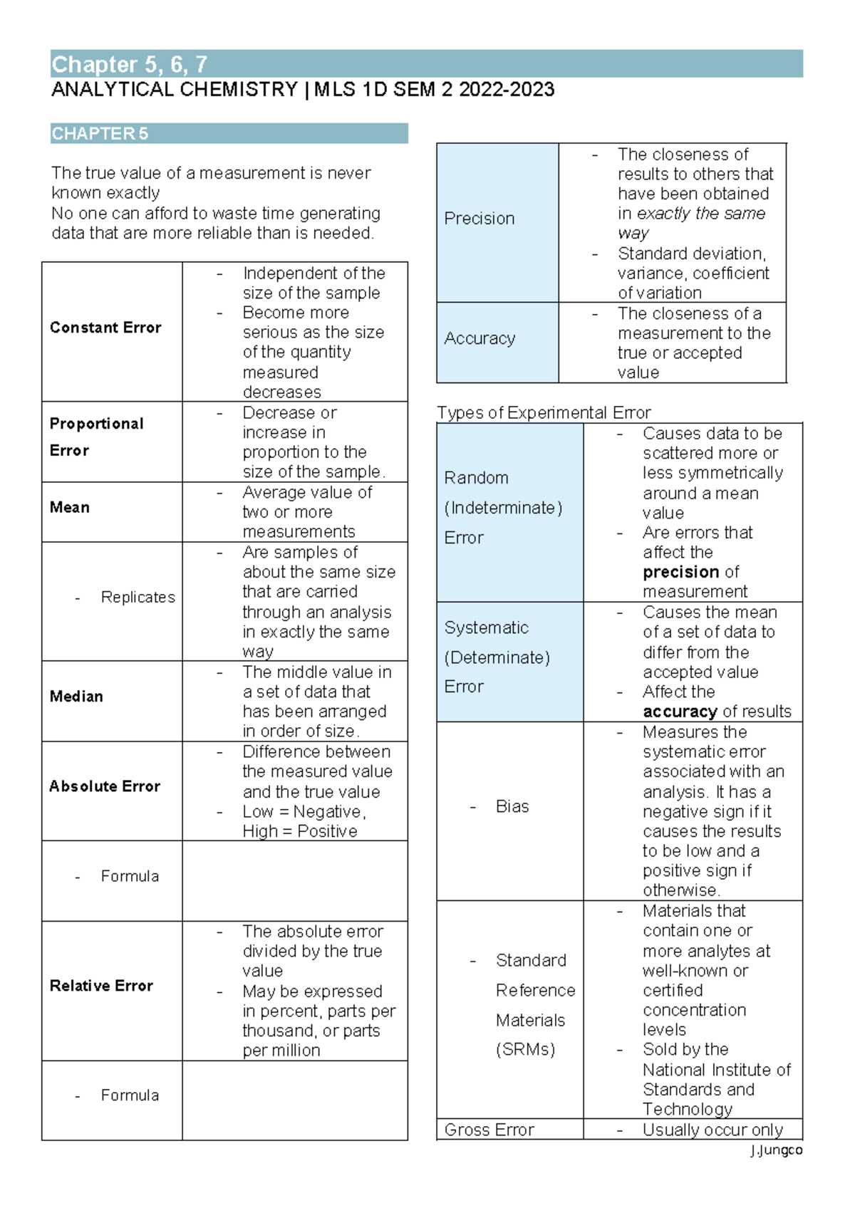 Chapter 5,6,7 Anachem semifinals - Chapter 5, 6, 7 ANALYTICAL CHEMISTRY ...