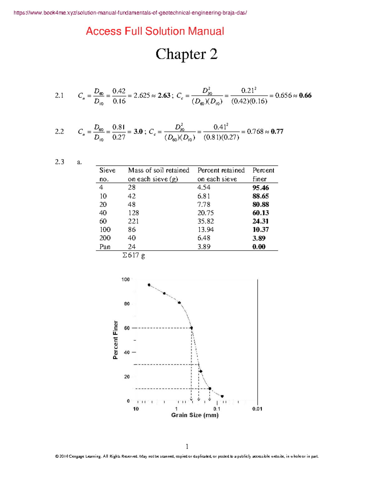 Solution Manual for Fundamentals of Geot - 1 Chapter 2 2 = = =2≈2. 0 ...