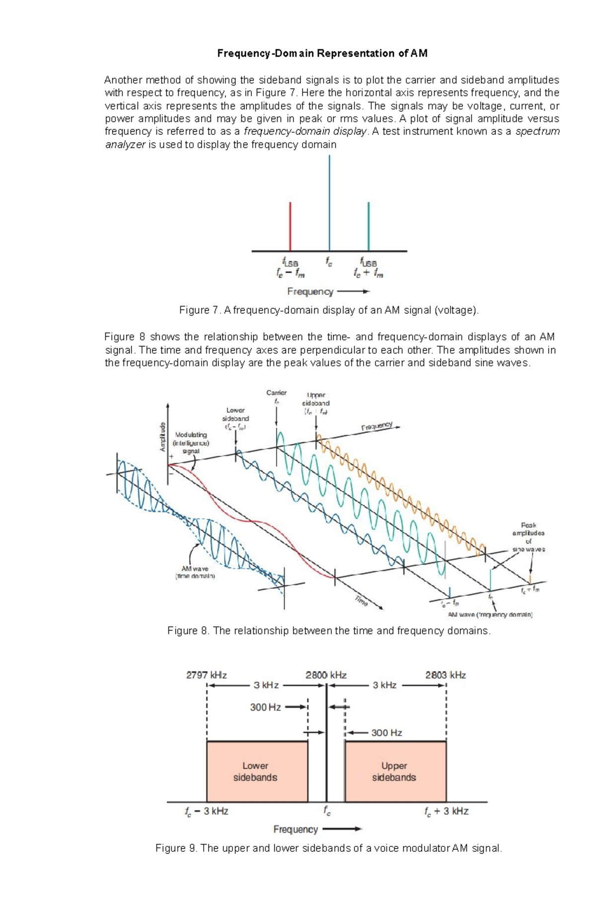 Frequency-Domain Representation of AM - Here the horizontal axis ...