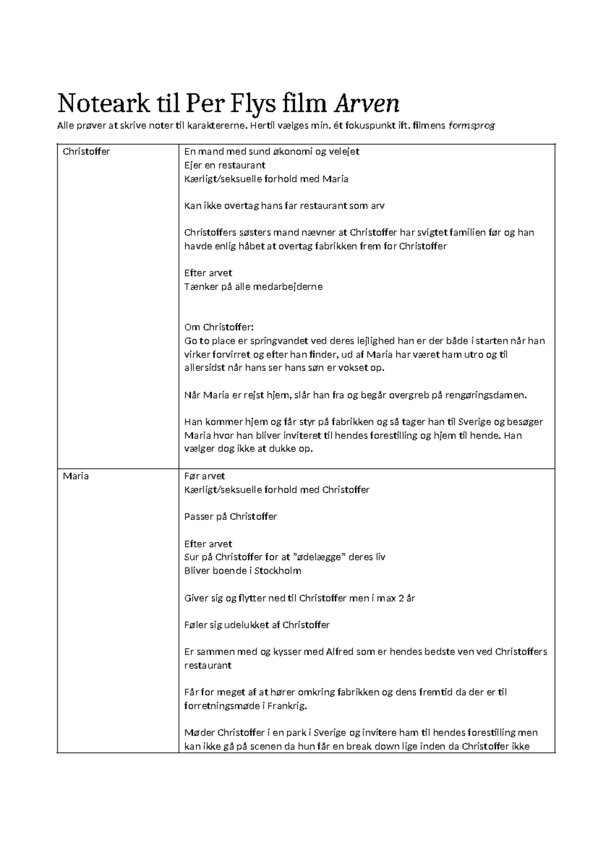 Noteark til Arven - Noteark til Per Flys film Arven Alle prøver at ...
