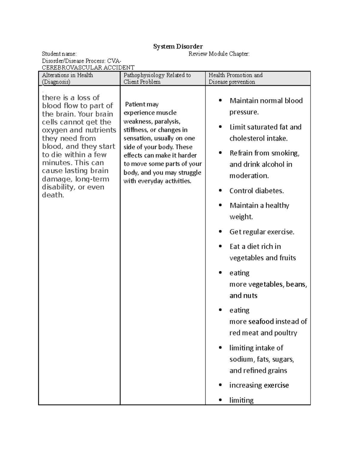 Cva System Disorder(1) - System Disorder Student name: Disorder/Disease ...