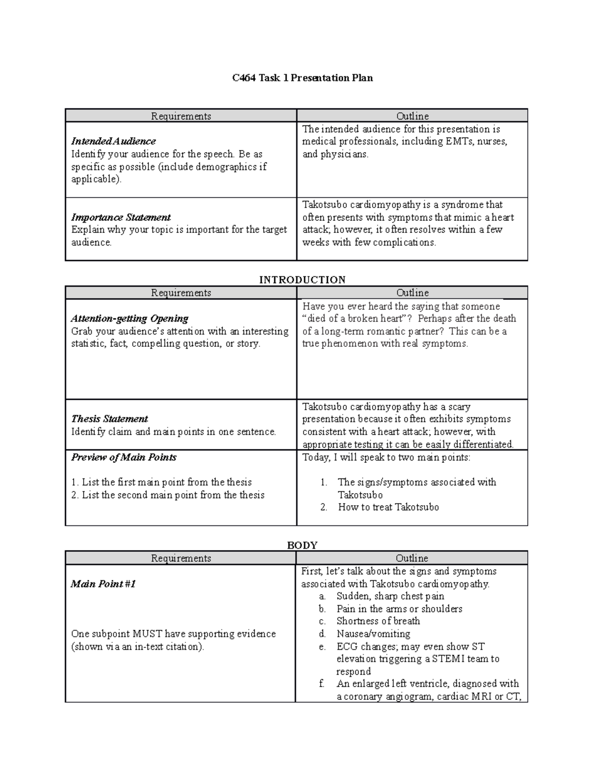 Presentation Plan Template for Speech - C464 Task 1 Presentation Plan ...