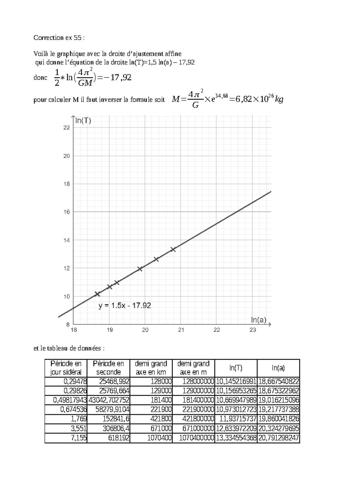 Ex 55 kepler - Correction ex 55 : Voilà le graphique avec la droite d’ajustement affine qui ...