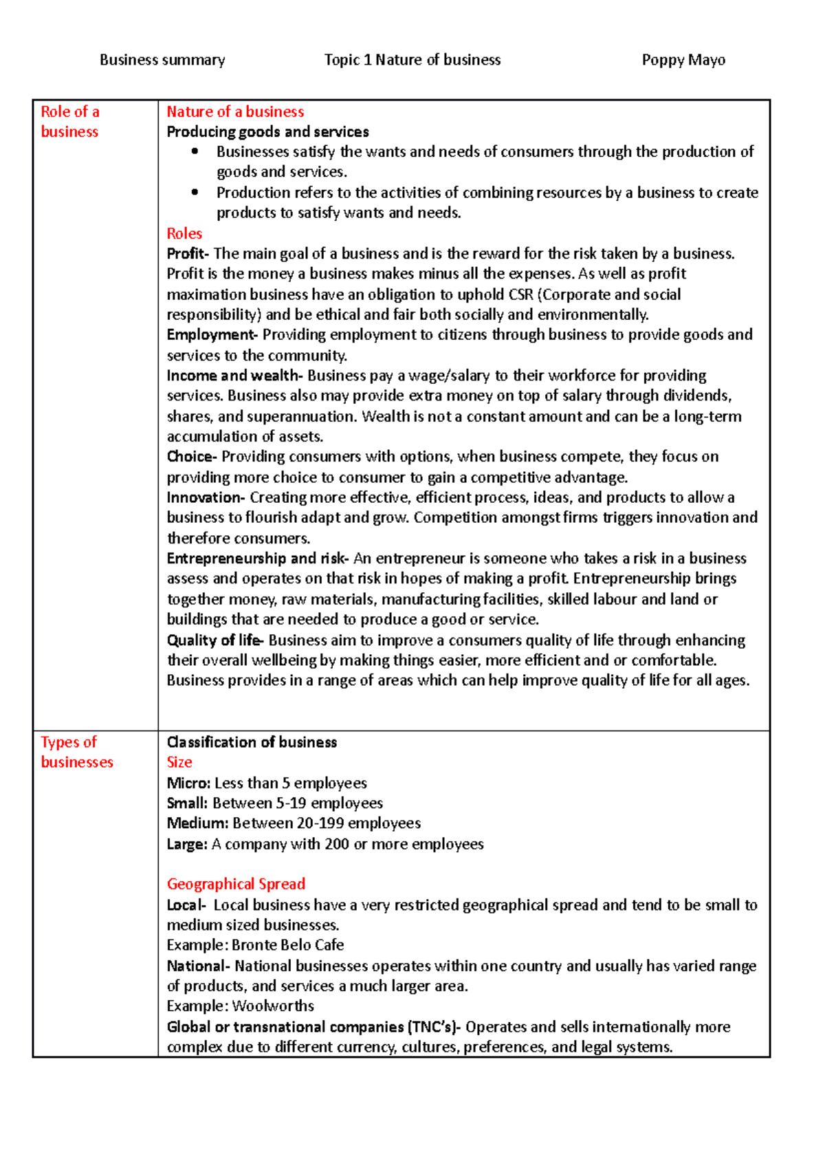 Topic 1 - Role of a business Nature of a business Producing goods and ...