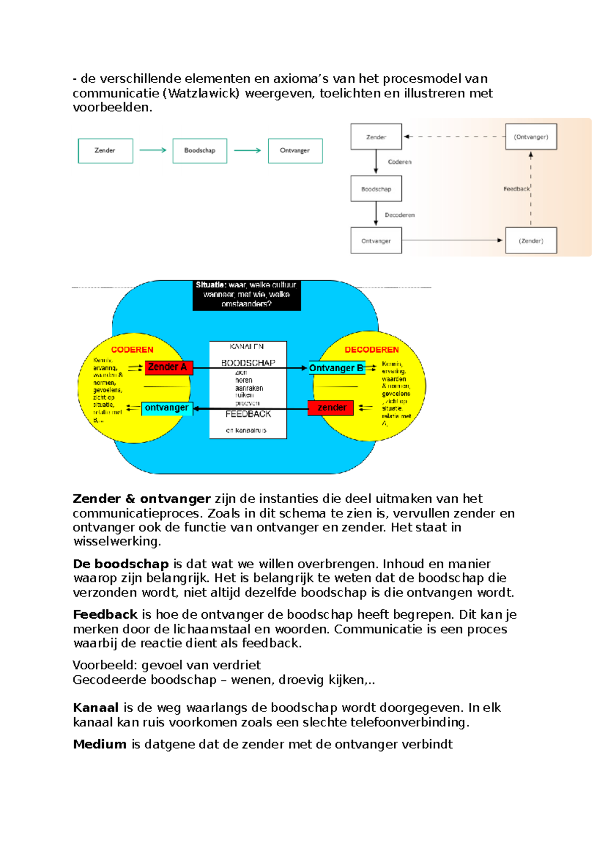 Leersheet gesprekstechnieken - de verschillende elementen en axioma’s ...
