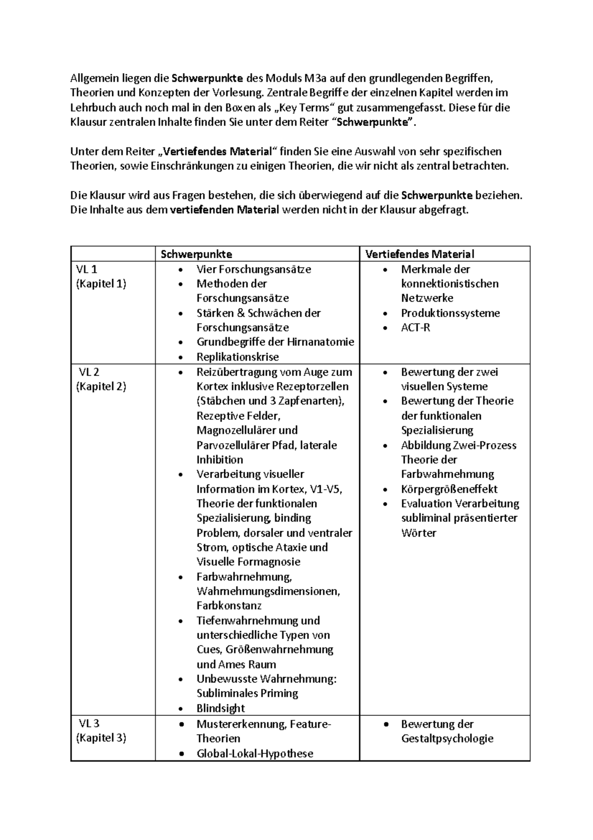 Liste Schwerpunkte M3a Kap 1-16 Moodle-Version So Se2023 Stand 30 - Allgemein liegen die - Studocu