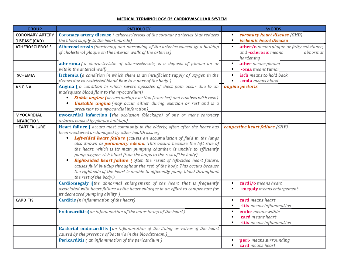 HSM544 Medical Terminology OF Cardiovascular System - MEDICAL ...