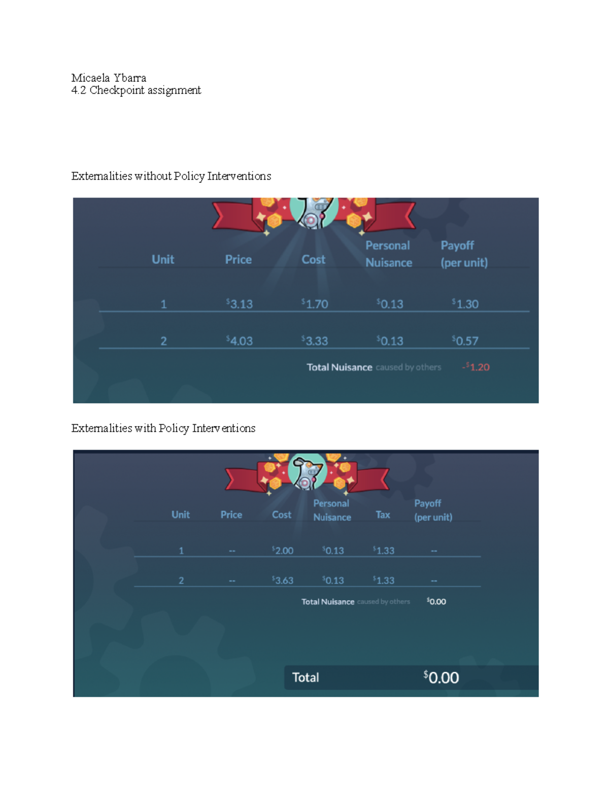 4.2 Checkpoint Assignment - Micaela Ybarra4 Checkpoint assignment Externalities without Policy ...
