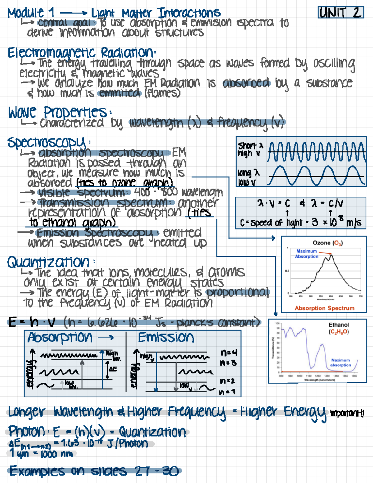 UNIT 2, Module 1 - Light-Matter Interactions - CHEM1110000A - Studocu