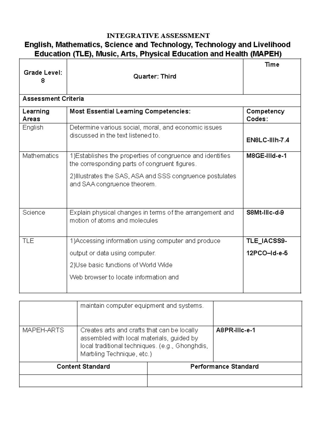 Integrative Assessment Q3 G8 - INTEGRATIVE ASSESSMENT English ...