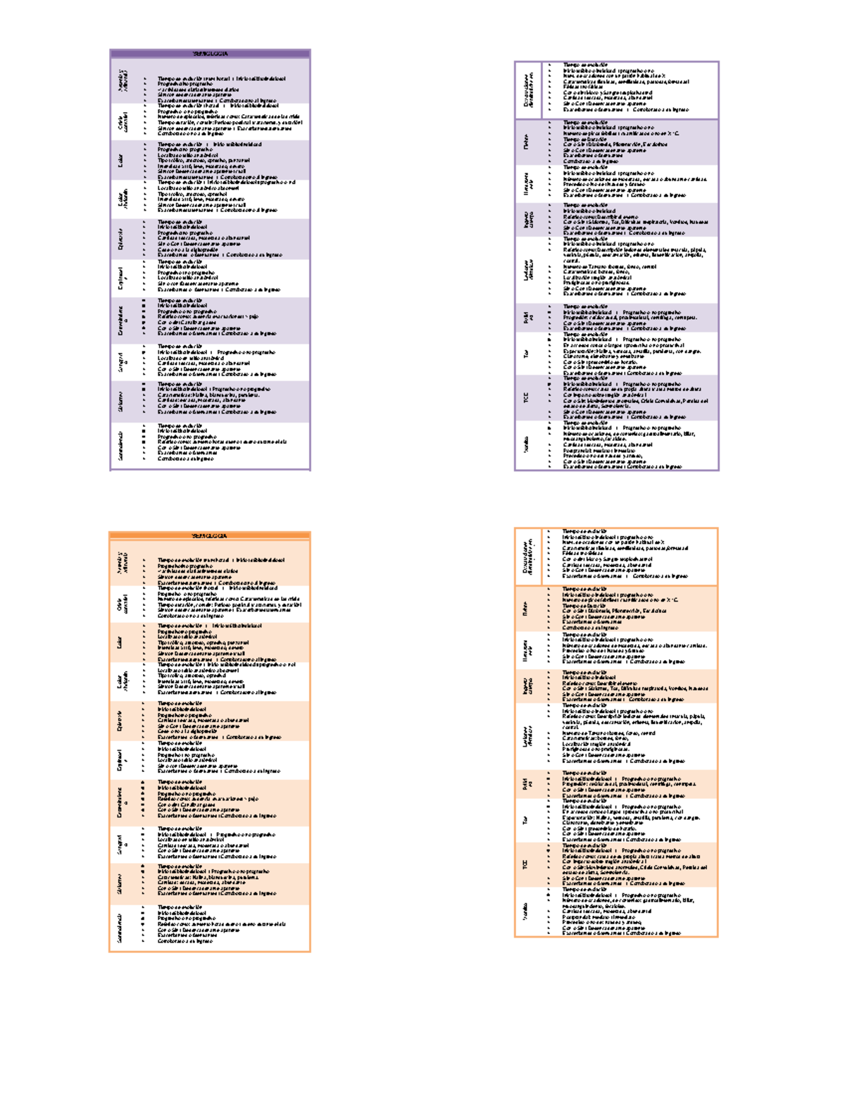 Semiologia c - sakmalm - SEMIOLOGIA Astenia y adinamia Tiempo de ...