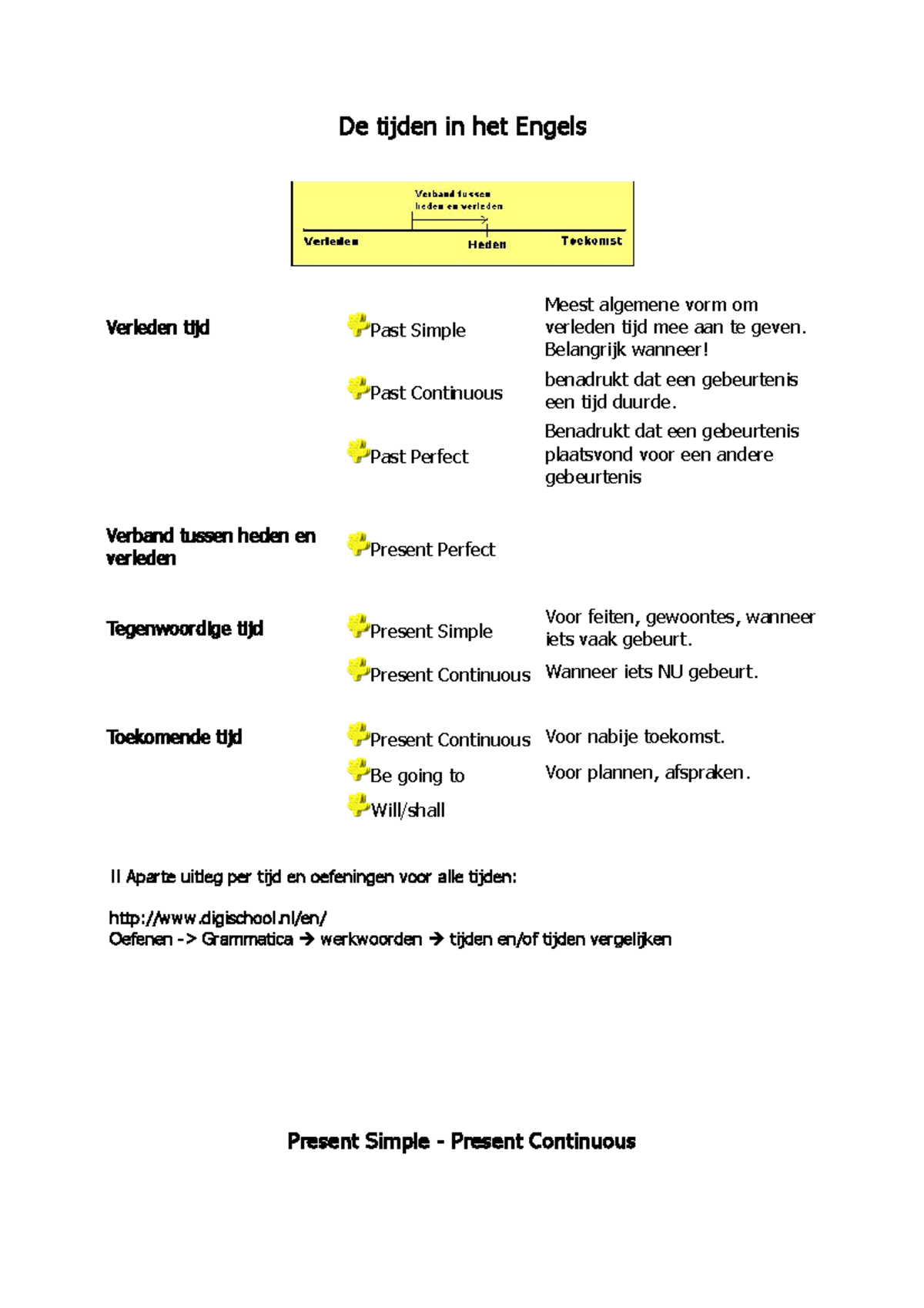 Samenvatting tijden Engels - De tijden in het Engels Verleden tijd Past ...