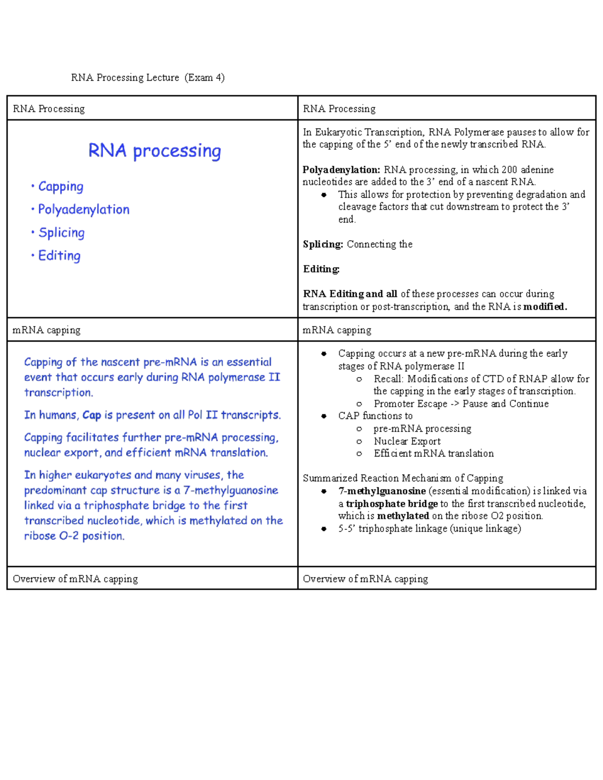 Rna Splicing Rna Processing Lecture Rna Processing Lecture Exam 4