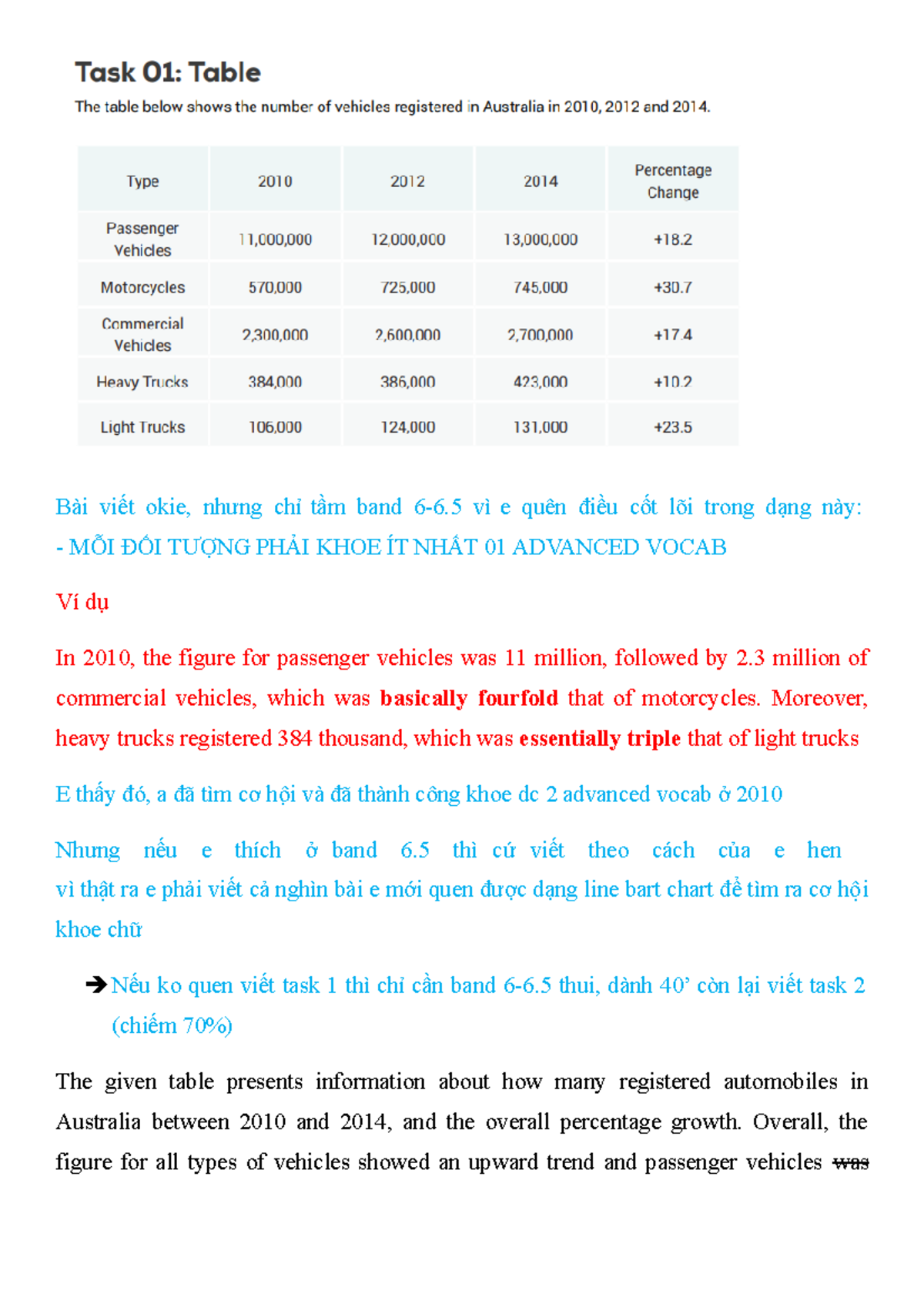 Task 1 03032023 - task 1 mixed chart 2020 đã được sửa - Bài viết okie ...