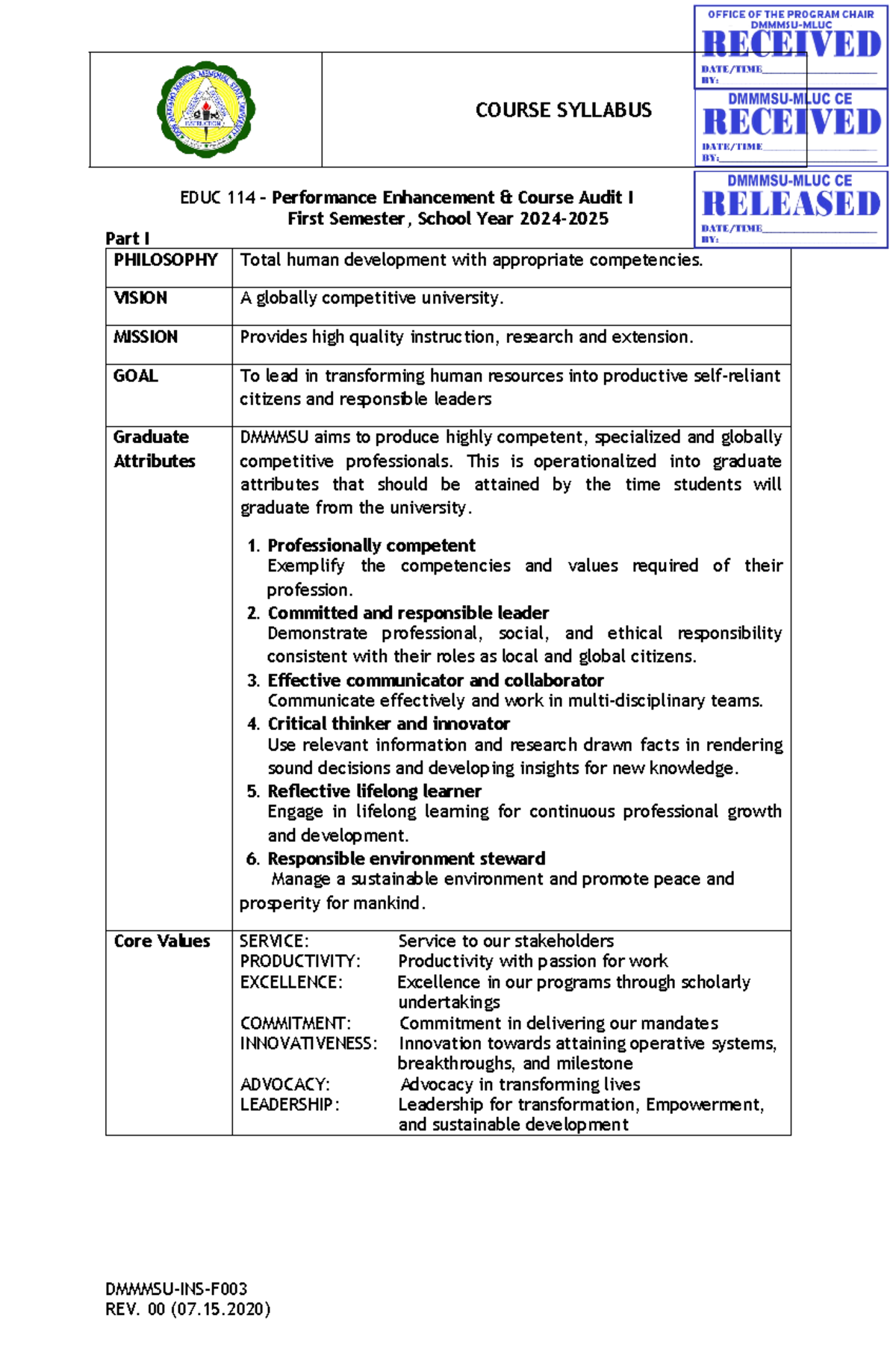 Course Syllabus EDUC 114 AY 2024 2025 revised - EDUC 114 – Performance ...