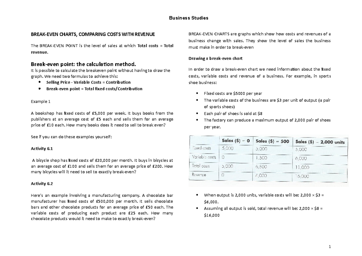 Break -even - Business Studies BREAK-EVEN CHARTS, COMPARING COSTS WITH ...