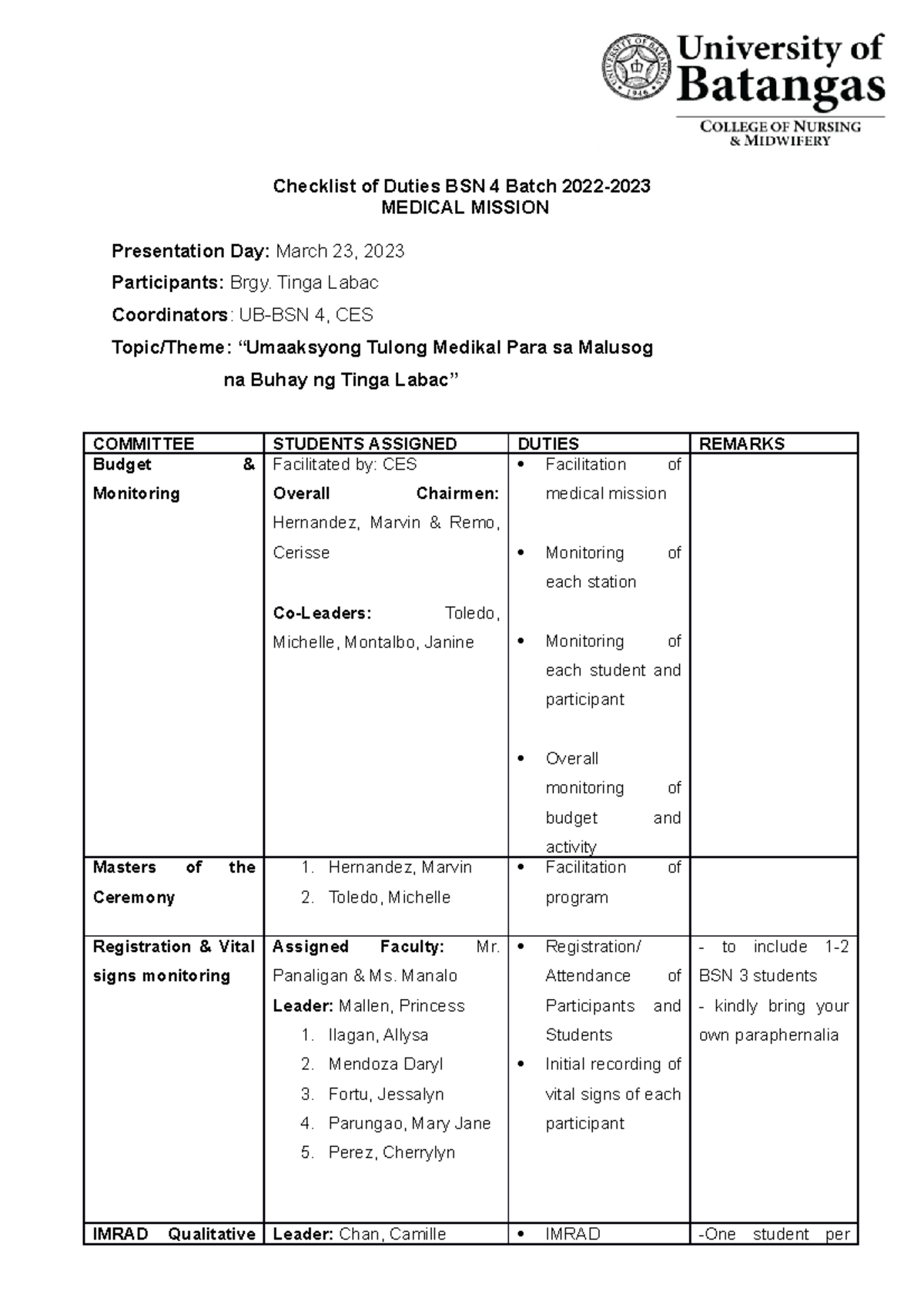 Medical-Mission-Update - Checklist of Duties BSN 4 Batch 2022- MEDICAL ...