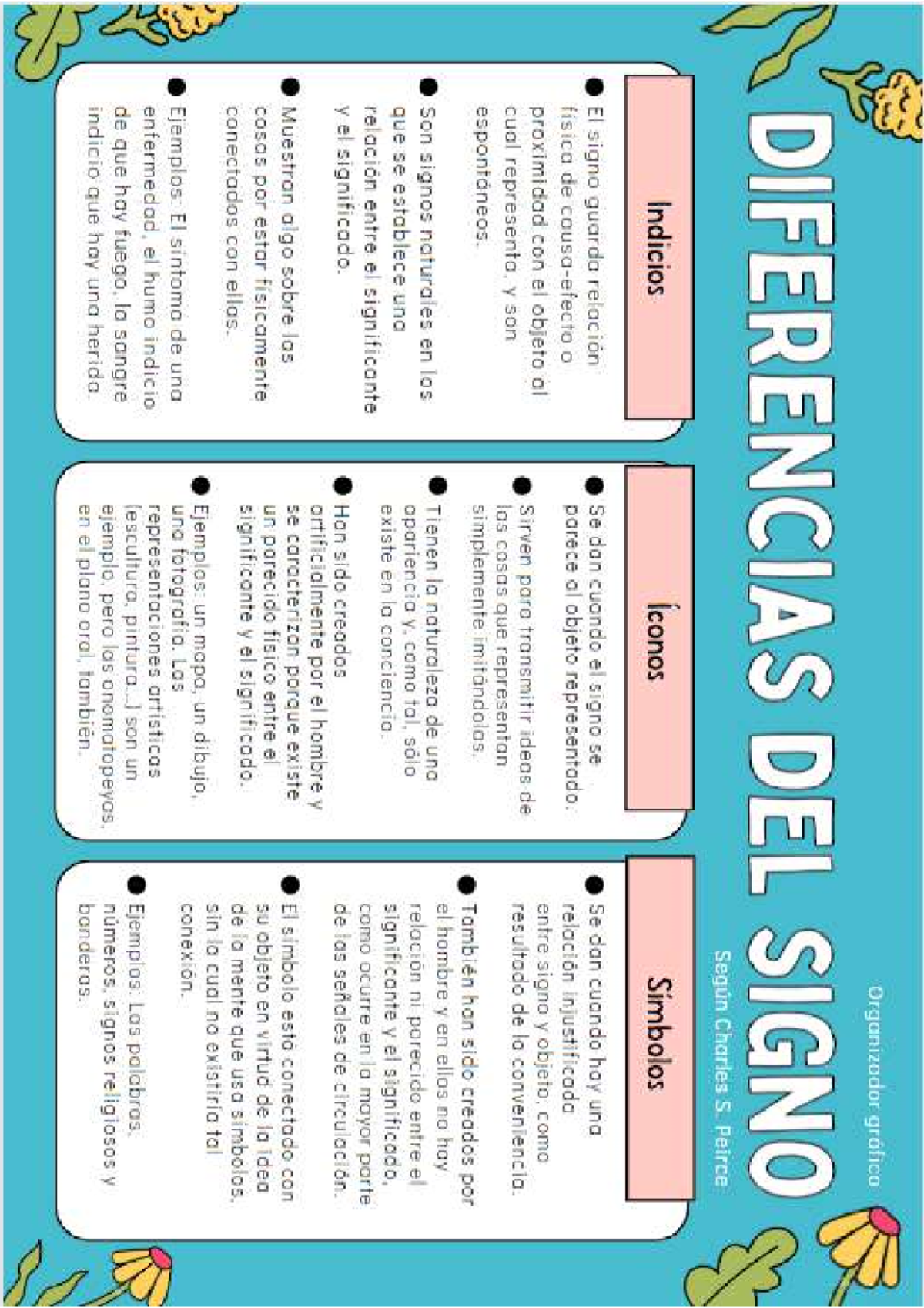 Diferencias del signo - Indicios, íconos y símbolos - Comunicación y ...