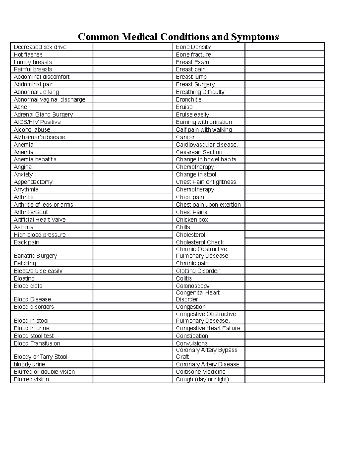 Common Medical Conditions and Symptons - Common Medical Conditions and ...