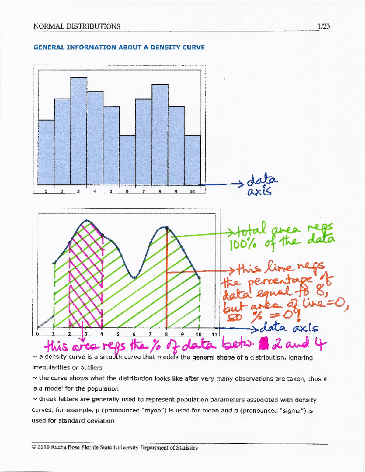 Normal Distbstribution - NORMAL DISTRIBUTIONS © 2010 Radha Bose Florida ...
