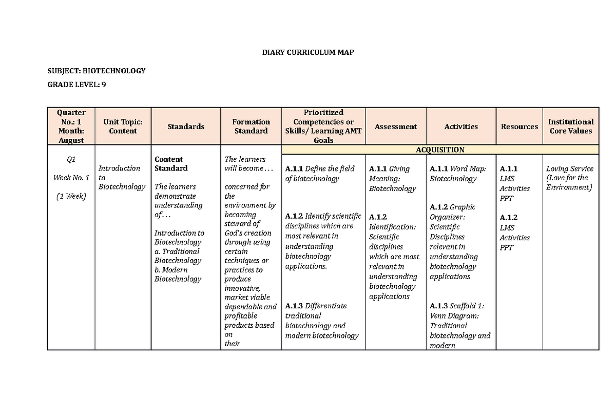 Biotech Diary Curriculum MAP - DIARY CURRICULUM MAP SUBJECT ...