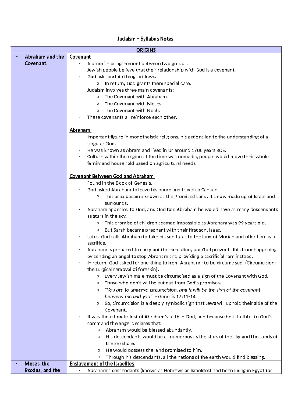 Judaism - Syllabus Notes - Judaism – Syllabus Notes ORIGINS - Abraham ...