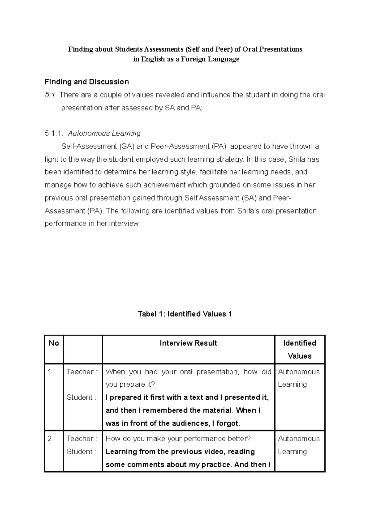 Finding about Students Assessments (Self and Peer) of Oral ...